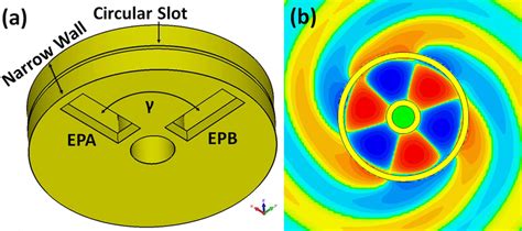 The Ring Resonator A The Waveguide Ring Resonator With Two Feeding