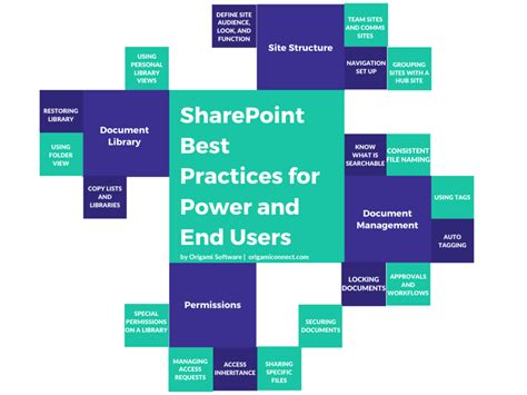 sharepoint best practices for end users 23 tips and tricks — origami