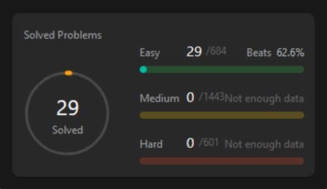 Alamin Codepapa ♾️ On Linkedin 100daysofcode Javascript Codenewbie Learninginprogress