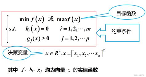 Matlab R2021b 遗传算法（ga）matlab遗传工具箱弹出弹窗 Csdn博客
