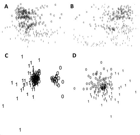 A Two Dimensional Multidimensional Scaling Mds Ordination Plot Mds