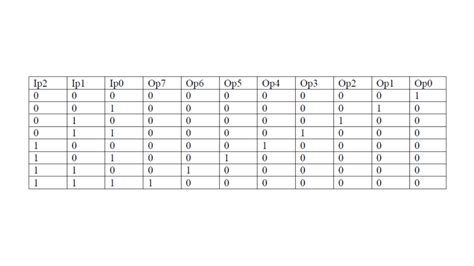 3 To 8 Decoder Verilog Code Siliconvlsi