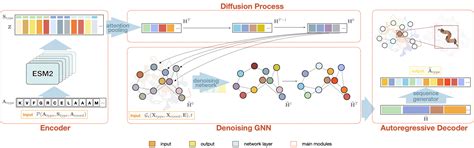 Out Of Many One Designing And Scaffolding Proteins At The Scale Of The Structural Universe