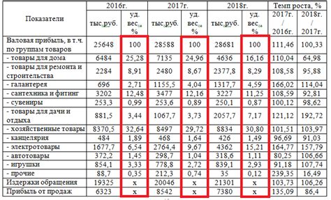 Методы анализа финансовых результатов