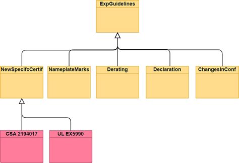 Uml Representation Of Experts Guidelines For Electric Motor Compliance Download Scientific