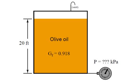 Calculation Of Hydrostatic Pressure InstrumentationTools