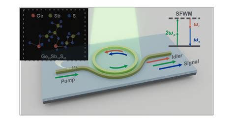 Integrated Reconfigurable Photon Pair Source Based On High Q Nonlinear Chalcogenide Glass