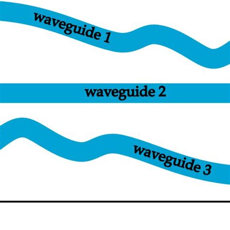 Schematic Illustration Of The Nonlinear Triple Waveguide Download Scientific Diagram
