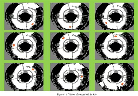 Figure 1 From The Omni Directional Vision System For A Soccer Playing Robot Semantic Scholar