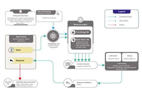 Activerag — Active Learning The Advent Of Large Language Models By