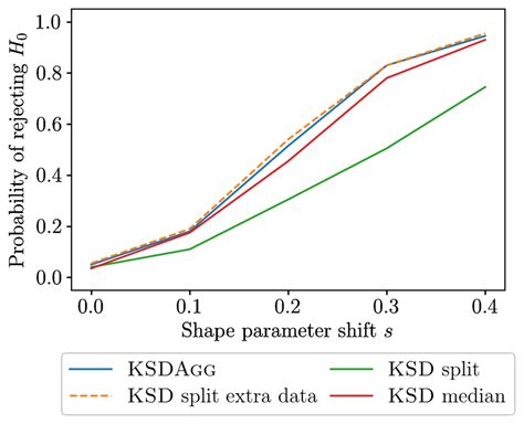 Gamma Distribution Experiment Download Scientific Diagram