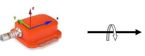 2 Imu Coordinate System Download Scientific Diagram