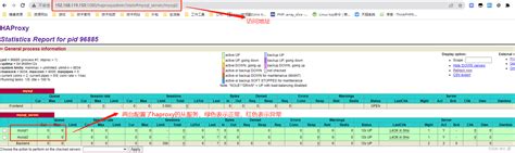 【linux】keepalivedhaproxy实现数据库集群负载均衡 Csdn博客