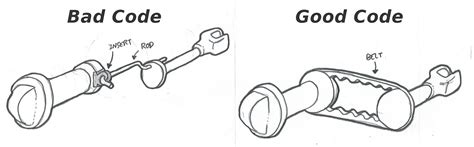 What Is Goodbad Code An Illustrated Example For Non Programmers By Todd Gillies Medium