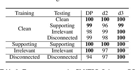 Table 8 From Coupling Large Language Models With Logic Programming For Robust And General