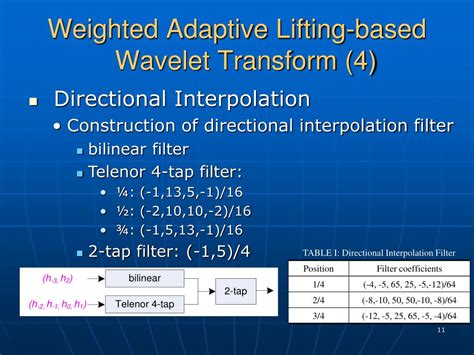 Ppt Weighted Adaptive Lifting Based Wavelet Transform Powerpoint
