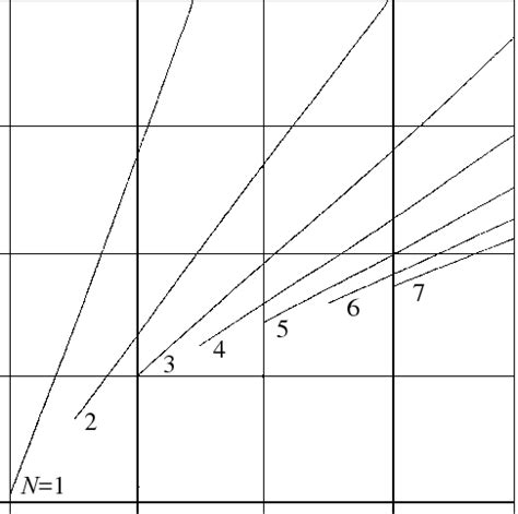 Classification Of The Topology N Of Multi Cell Regimes In The Plane Download Scientific