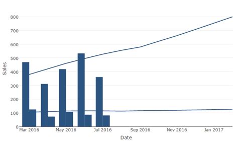 Colors And Groups With Less Than Three Members Plotly R Plotly