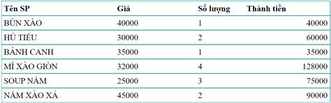 Class trong TypeScript Thầy Long Web