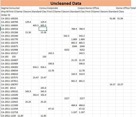 Aman Kumar On Linkedin Datacleaning Dataanalysis Analytics Datascience Dataquality…