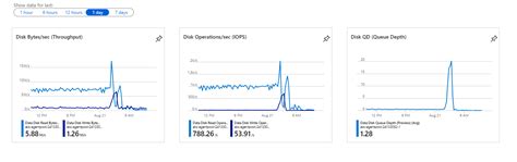 Broken Ledgerledger Gaps · Issue 3051 · Xrplfrippled · Github