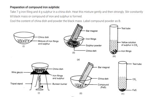 How Can You Separate Iron Fillings From A Mixture Of Iron Fillings And