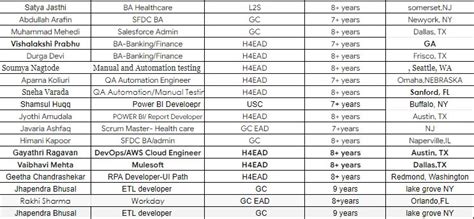 Naresh Kumar On Linkedin Businessanalyst Qaengineer Qaautomationengineer Salesforceadmin