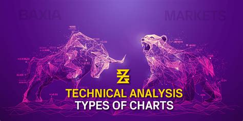 Types Of Charts In Technical Analysis For Forex Cfd Trading Baxia Markets Types Of Charts In Technical Analysis For Forex Cfd Trading Baxia Markets