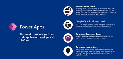 Dynapro Prospect And Project Management Solution In Microsoft Power Platform Dynatecon Solutions