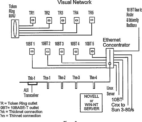 Figure 2 From A Prototype For A Data Communications Laboratory Semantic Scholar