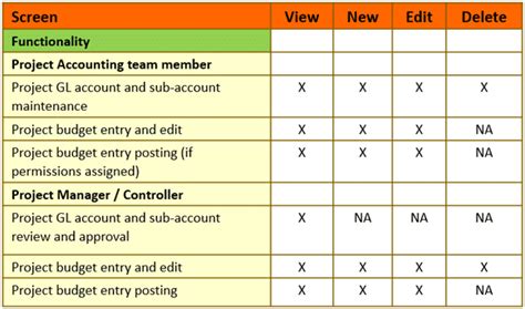 Use Sl General Ledger Functionality To Support Accounting Needs Velosio