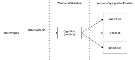 Escaping Adobe Sandbox Exploiting An Integer Overflow In Microsoft Windows Crypto Provider R