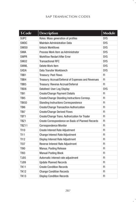 Sap Transaction Codes By Bob Sanders Issuu