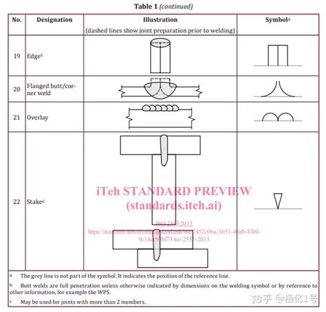 图纸上的焊接符号和实际焊缝对比 知乎