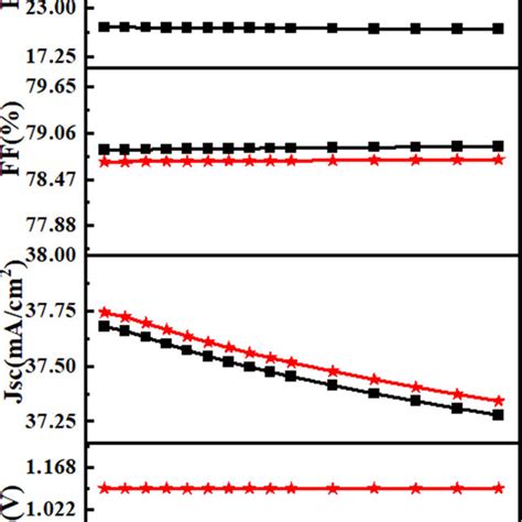Effect Of Etl Thickness On Solar Cell With And Without Bsf Layer Download Scientific Diagram