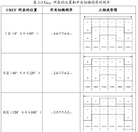 Foc原理 Csdn博客