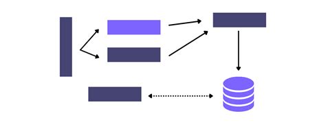 Frontend Vs Backend How To Plan Your Performance Testing Strategy Nicole Van Der Hoeven