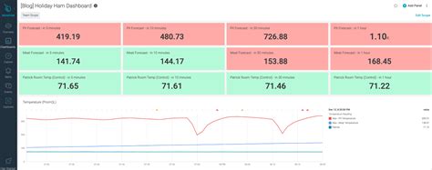 Cooking A Holiday Ham With IoT And Prometheus Sysdig