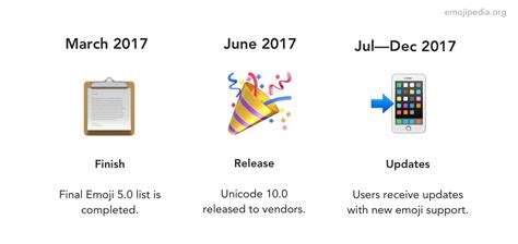 Unicode Behind The Curtain