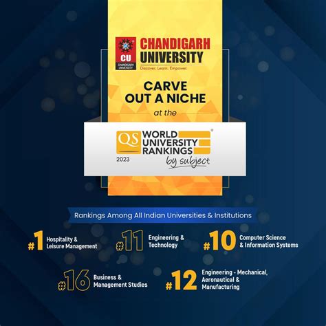 Dr Meenu Gupta Posted On Linkedin