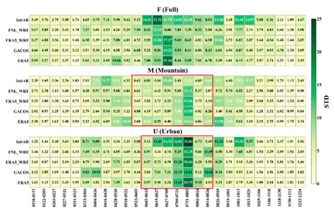 Original Std Errors In The Interferograms Of Adjacent Images Obtained