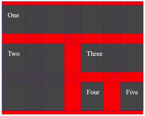 Css Justify Content Works Differently In Flex And Grid Layouts