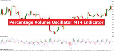 Percentage Volume Oscillator Mt4 Indicator