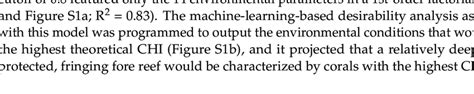 Non Parametric Multivariate Anova Of The Effects Of The 14 Download Scientific Diagram