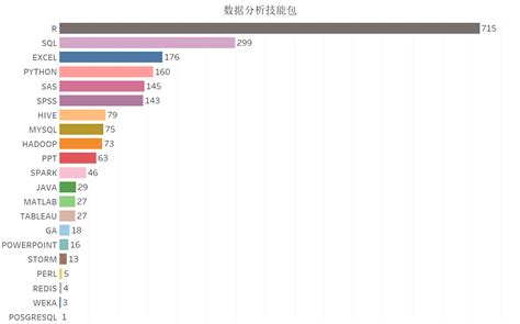 Sas数据分析招聘sas数据分析师 随意云