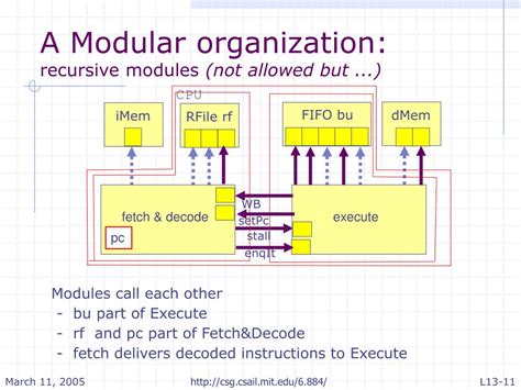 Ppt Bluespec 6 Modularity And Performance Arvind Computer Science