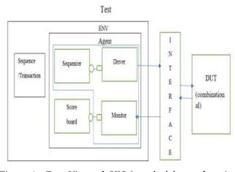 Figure 1 From Design And Verification Process Of Combinational Adder