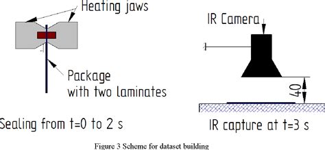 Figure 3 From Infrared Thermography For Seal Defects Detection On