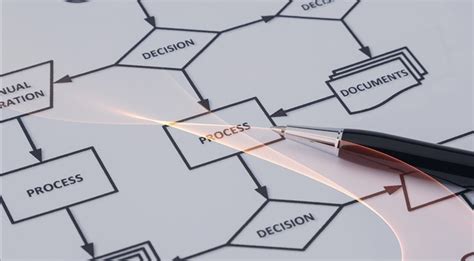 What Is The Value Of Processes And Procedures In The Workplace