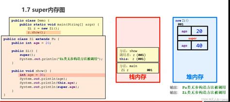 Java 继承 this super CSDN博客